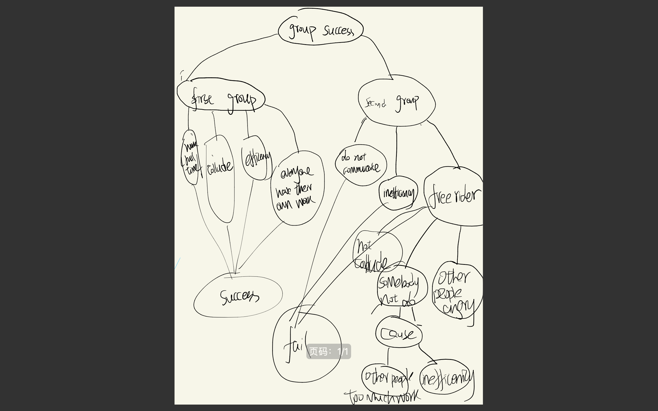 13th April Classwork For S2 | Mr.Mou @ ShiShi AP Center · Issue #8 ...