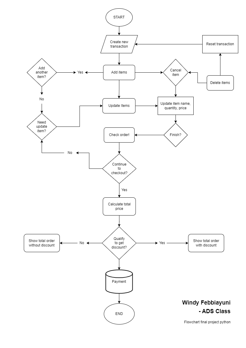 GitHub - windyfebbi/oop_cashier: Self-service program