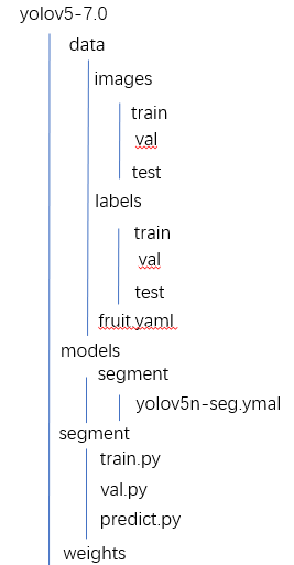 All performance metrics were reported as 0 · Issue #11347 · ultralytics ...