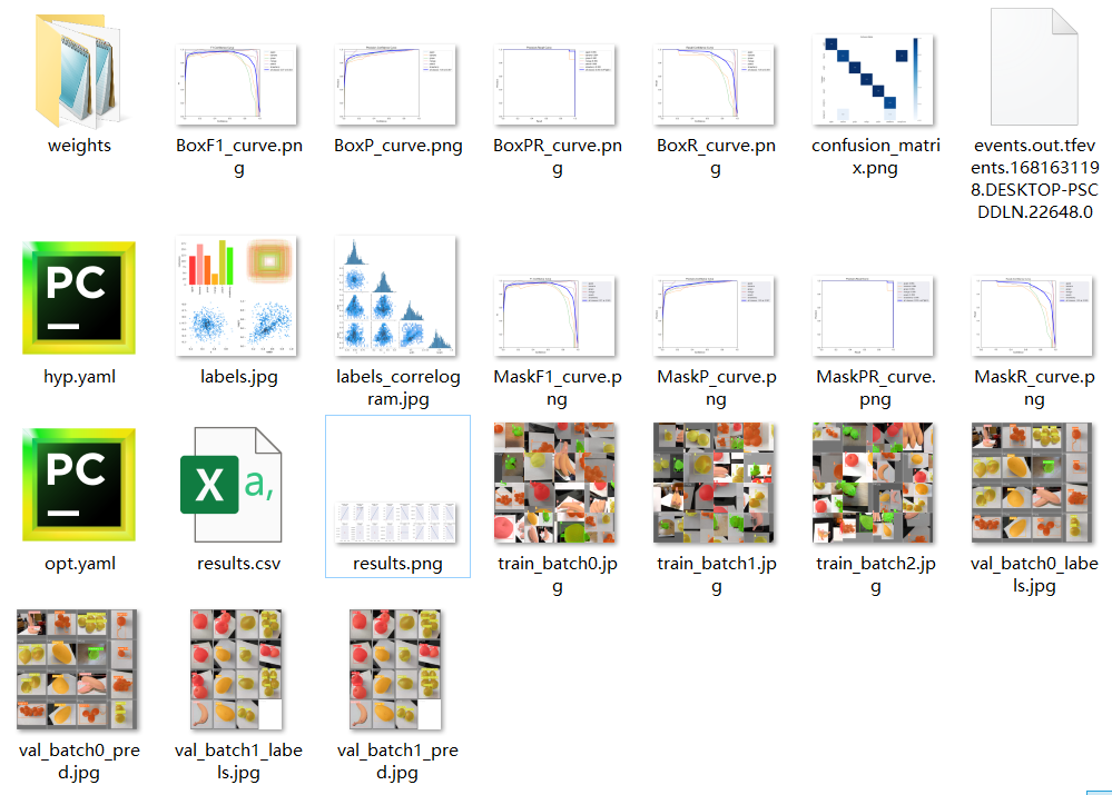 All performance metrics were reported as 0 · Issue #11347 · ultralytics ...