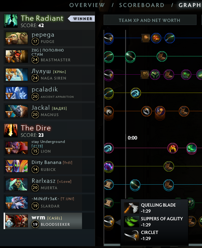 Gold Spent For Items Bought During Picking Phase Is Gone So Are Items · Issue 8897 