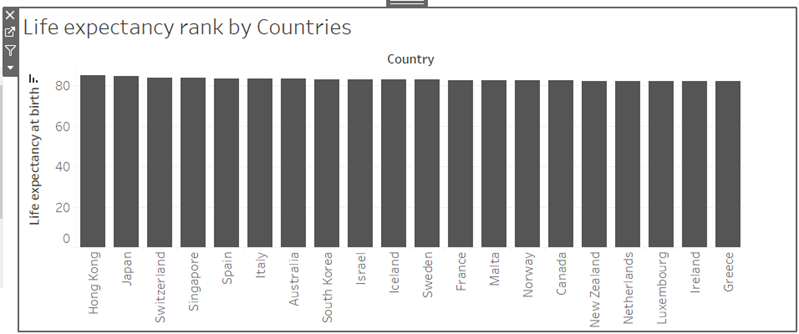 GitHub - reyadhamza/Wealth-of-nations-with-Tableau