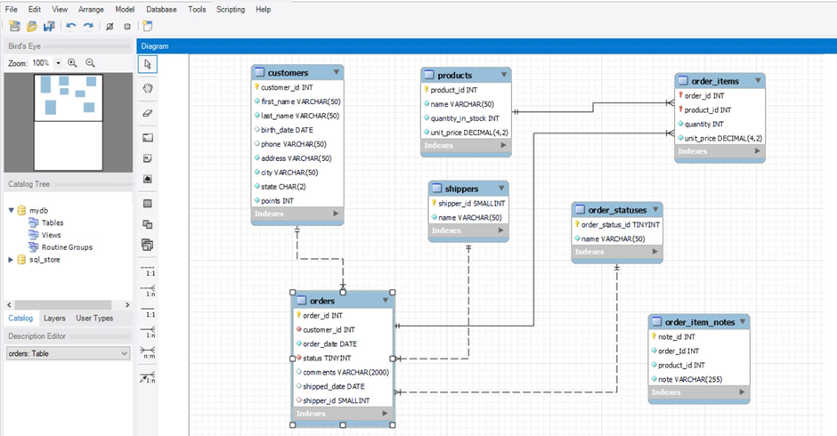 GitHub - reyadhamza/MySQL-Project