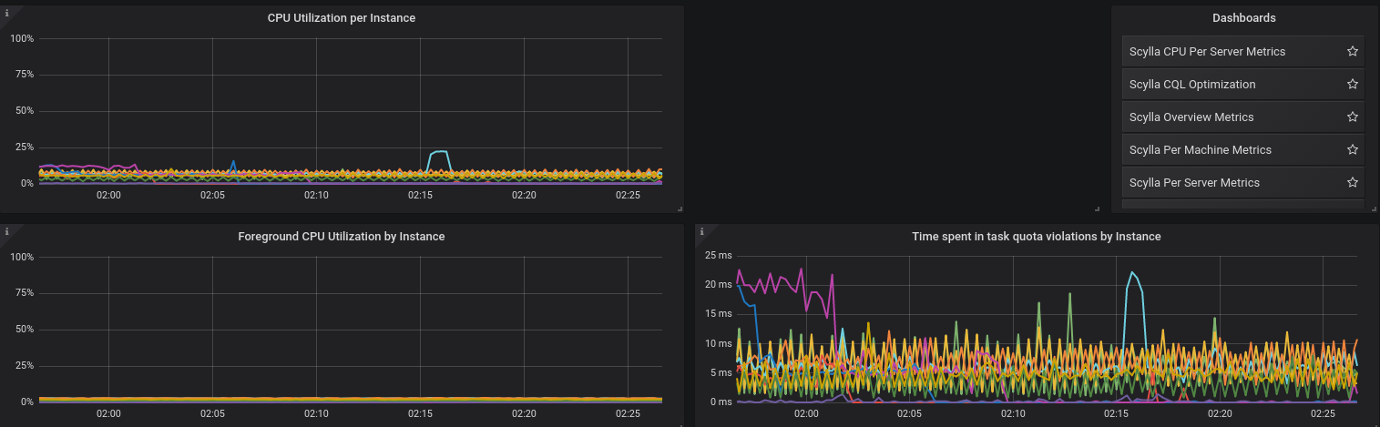 High write latency time · Issue #4354 · scylladb/scylladb · GitHub