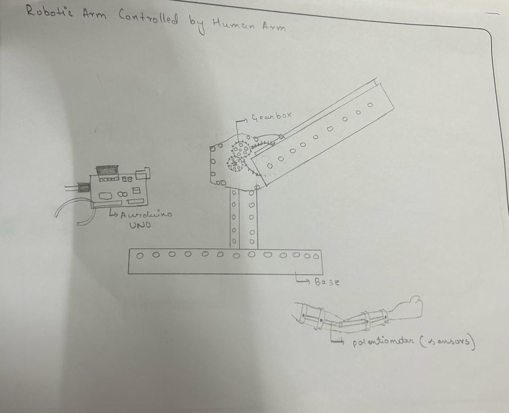 6. CONCEPT SELECTION AND PRODUCT ARCHITECTURE - H-division-2022-2023-even/Repo02 GitHub Wiki