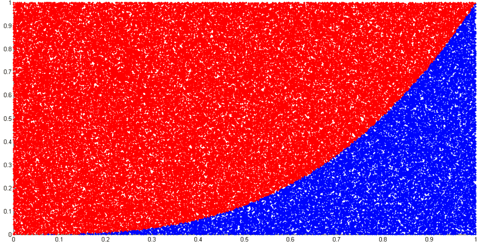 GitHub - Divya-Samudra/Monte-Carlo--Integral-of-a-Function: Monte Carlo simulation uses repeated ...
