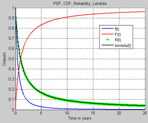 GitHub - Divya-Samudra/Reliability-Functions-and-Mean-Time-to-Failure