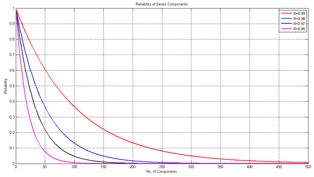 GitHub - Divya-Samudra/Reliability-Series-and-Parallel-Systems