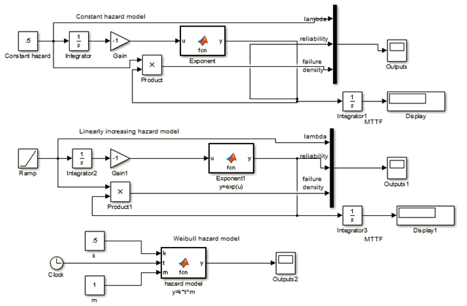 GitHub - Divya-Samudra/Reliability-Hazard-Models