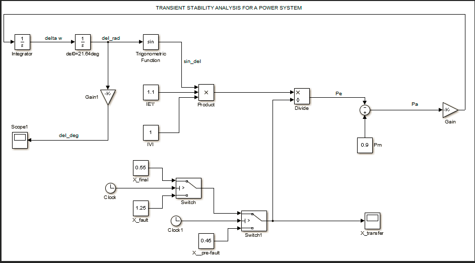 GitHub - Divya-Samudra/Power-System-Transient-Stability-Studies