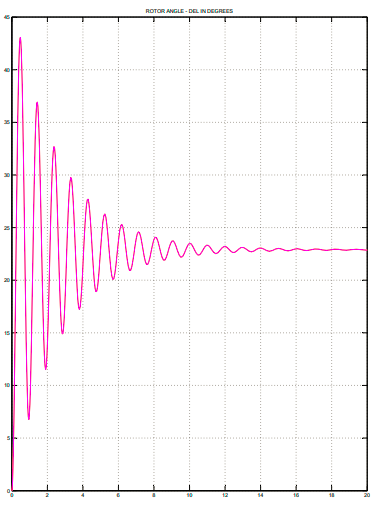 GitHub - Divya-Samudra/Power-System-Transient-Stability-Studies
