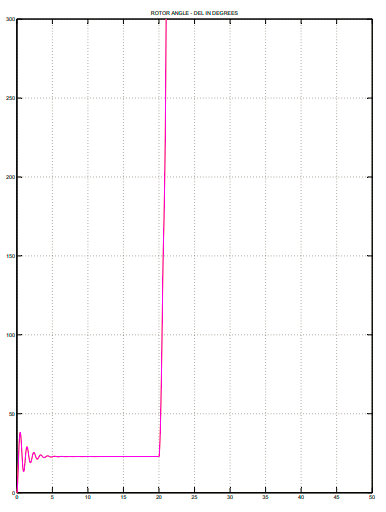 GitHub - Divya-Samudra/Power-System-Transient-Stability-Studies