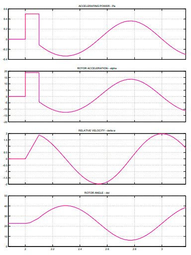 GitHub - Divya-Samudra/Power-System-Transient-Stability-Studies