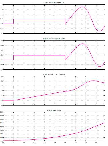 GitHub - Divya-Samudra/Power-System-Transient-Stability-Studies