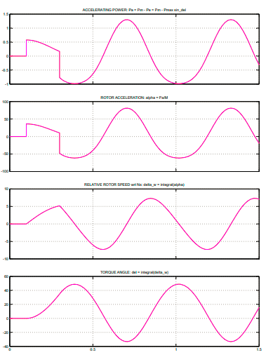 GitHub - Divya-Samudra/Power-System-Transient-Stability-Studies