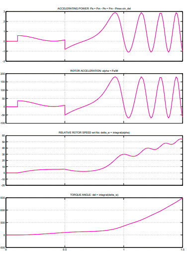 GitHub - Divya-Samudra/Power-System-Transient-Stability-Studies