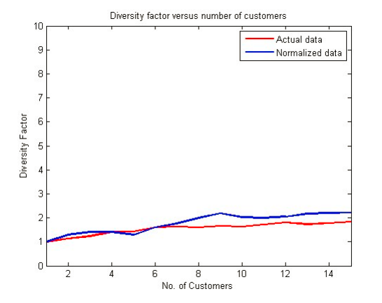 GitHub - Divya-Samudra/Power-System-Smart-Meter-Data-Analysis