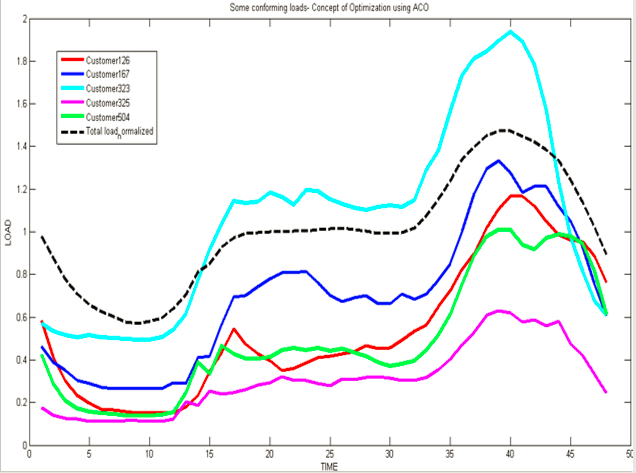 GitHub - Divya-Samudra/Research-Project-Non_Intrusive-Load-Monitoring ...