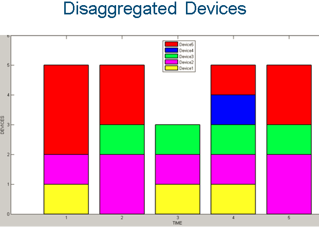 GitHub - Divya-Samudra/Research-Project-Non_Intrusive-Load-Monitoring ...