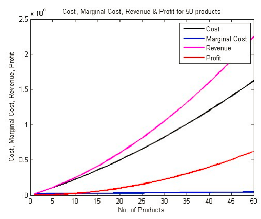 GitHub - Divya-Samudra/Power-System-Economics-Revenue-and-Profit