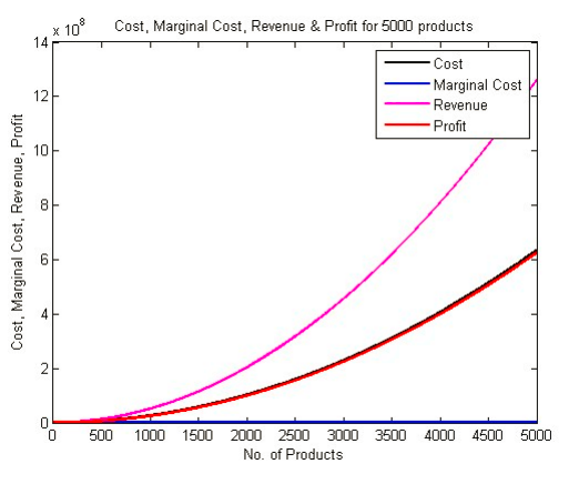 GitHub - Divya-Samudra/Power-System-Economics-Revenue-and-Profit