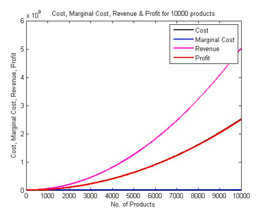 GitHub - Divya-Samudra/Power-System-Economics-Revenue-and-Profit