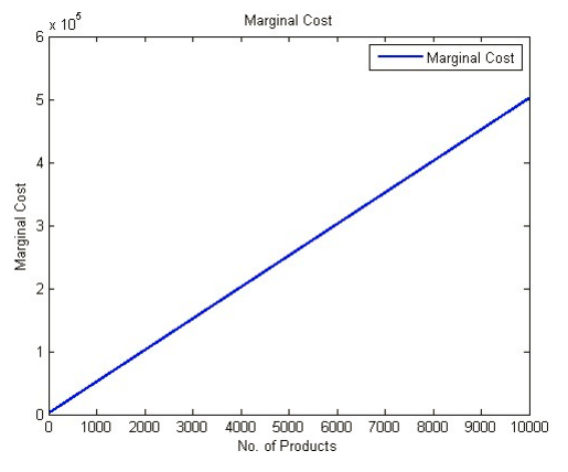 GitHub - Divya-Samudra/Power-System-Economics-Revenue-and-Profit