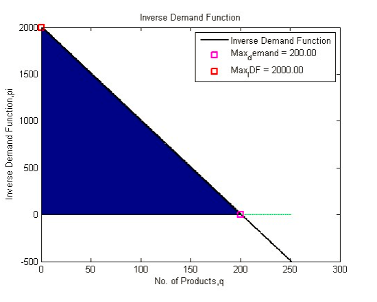 GitHub - Divya-Samudra/Power-System-Economics-Inverse-Demand-Function
