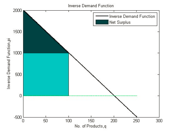 GitHub - Divya-Samudra/Power-System-Economics-Inverse-Demand-Function
