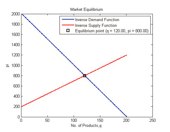 GitHub - Divya-Samudra/Power-System-Economics-Supply-Function