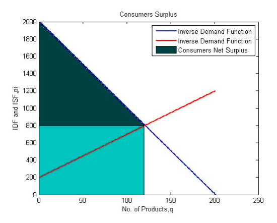 GitHub - Divya-Samudra/Power-System-Economics-Supply-Function