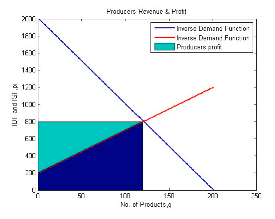 GitHub - Divya-Samudra/Power-System-Economics-Supply-Function