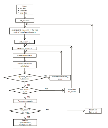 GitHub - Divya-Samudra/Power-System_Capacitor-Placement