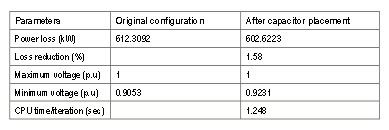 GitHub - Divya-Samudra/Power-System_Capacitor-Placement