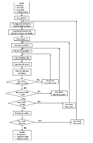 Github Divya Samudra Power System Combined Capacitor Placement And