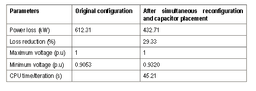 Github Divya Samudra Power System Combined Capacitor Placement And