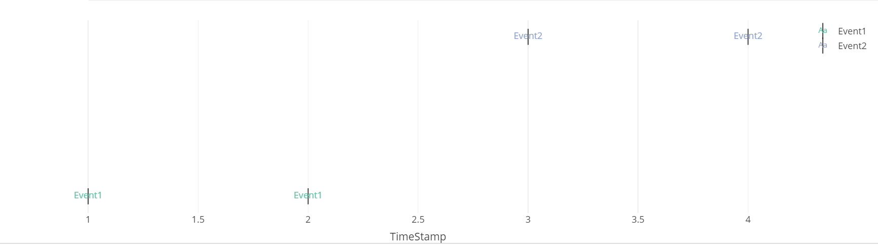 Version 4.10.0 Legend Color not shown for Markers+Text · Issue #2081 ...