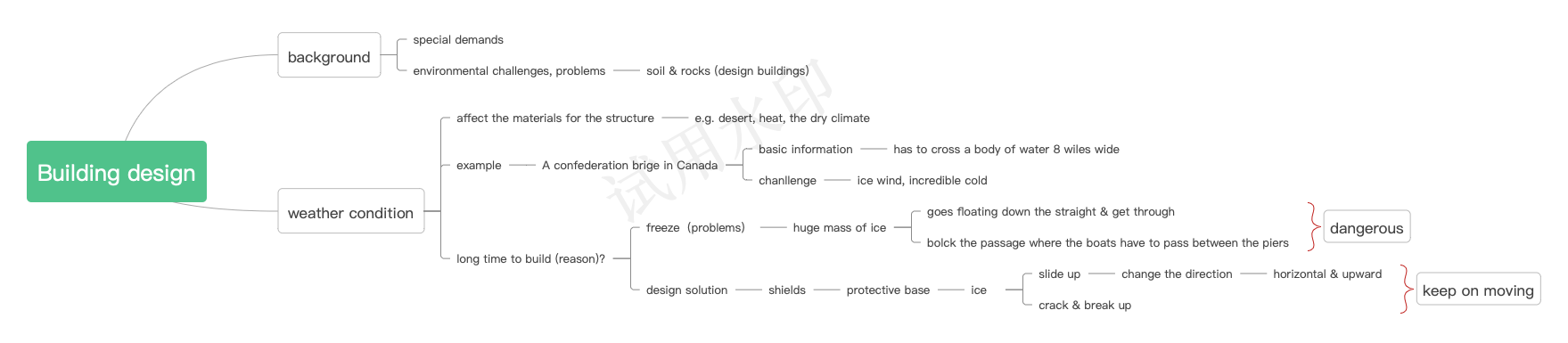 GitHub - OliviaTeng/TOEFL