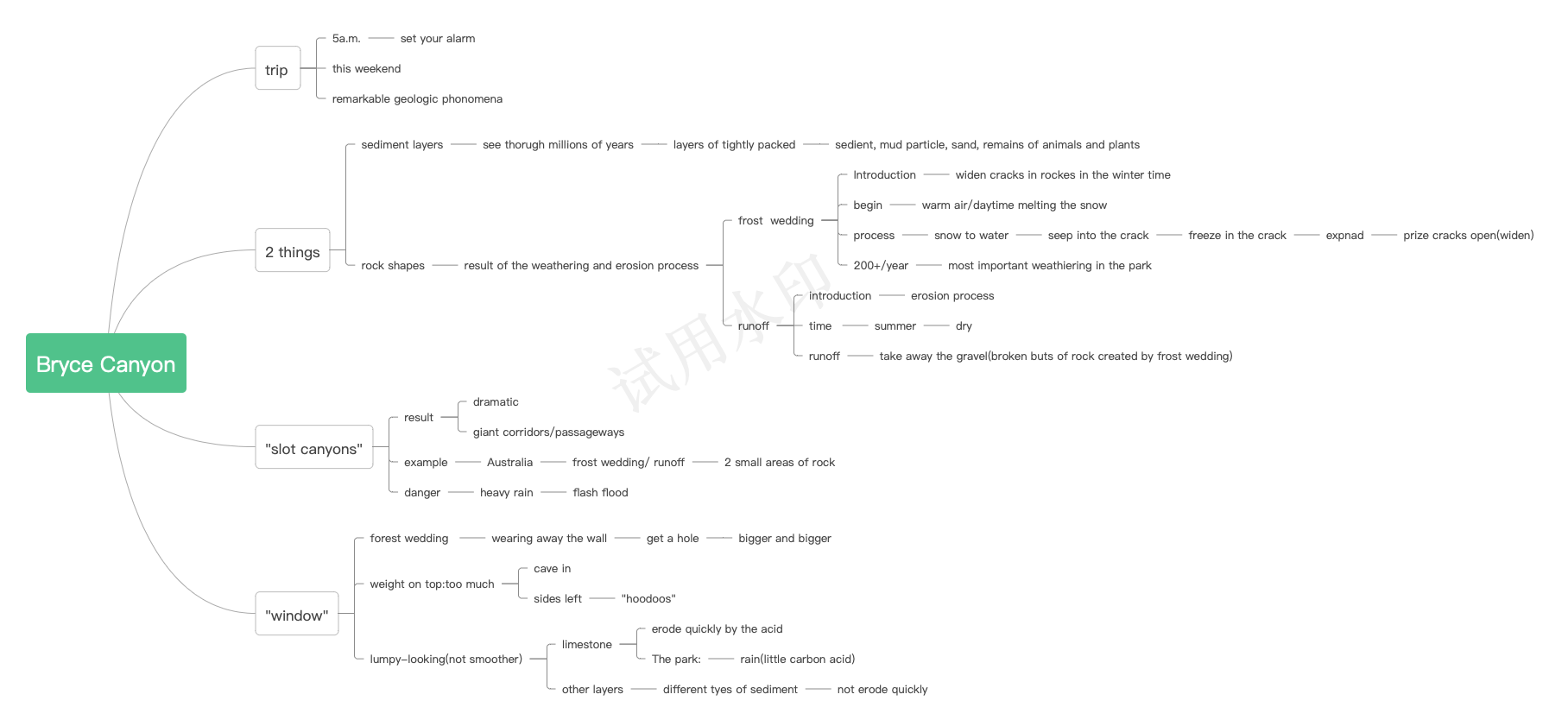 GitHub - OliviaTeng/TOEFL