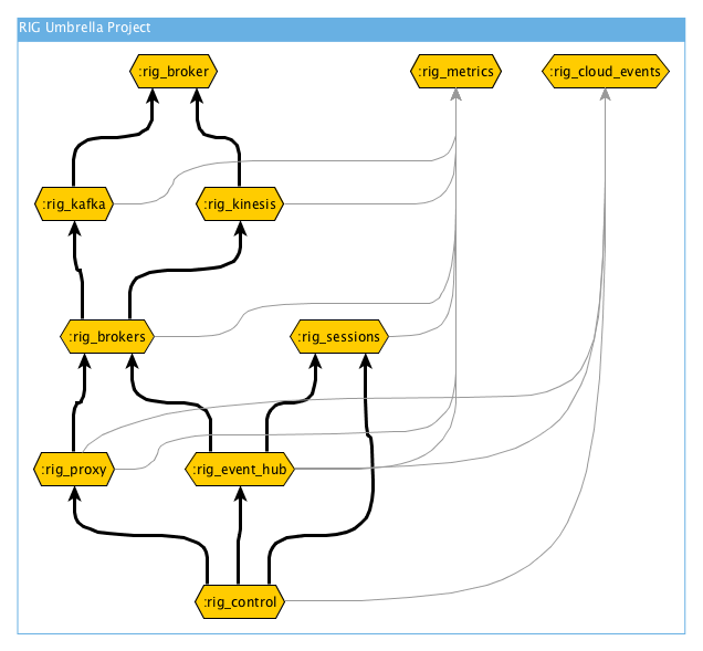 Time For A New Umbrella · Issue 102 · Accenturereactive Interaction Gateway · Github