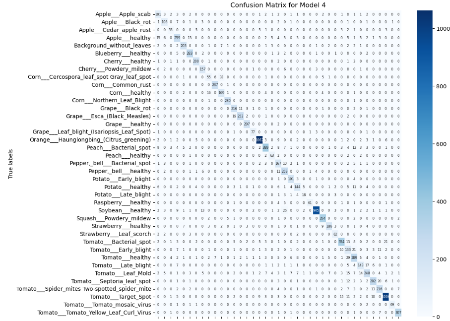 GitHub - wangtuguahhh/Capstone_2: Capstone Project 2: Plant Leaf Diseases Diagnosis
