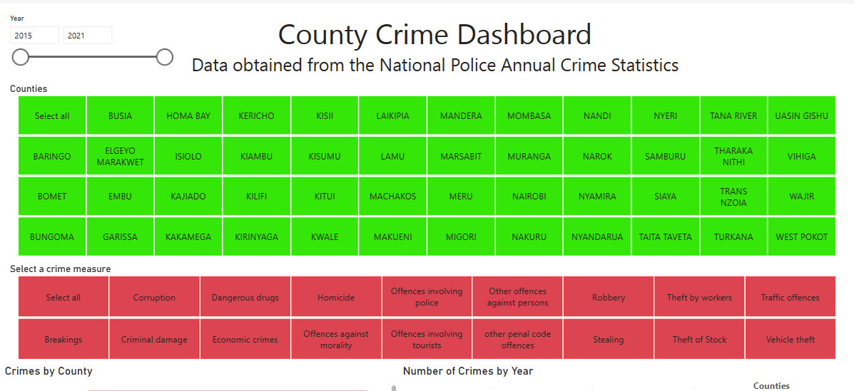 GitHub - kevink94/Kenya-crimestats-dashboard
