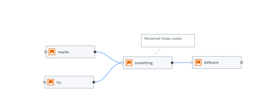Use Elyra Ui Node Label As Kfp Node Name · Issue 971 · Elyra Aielyra · Github 