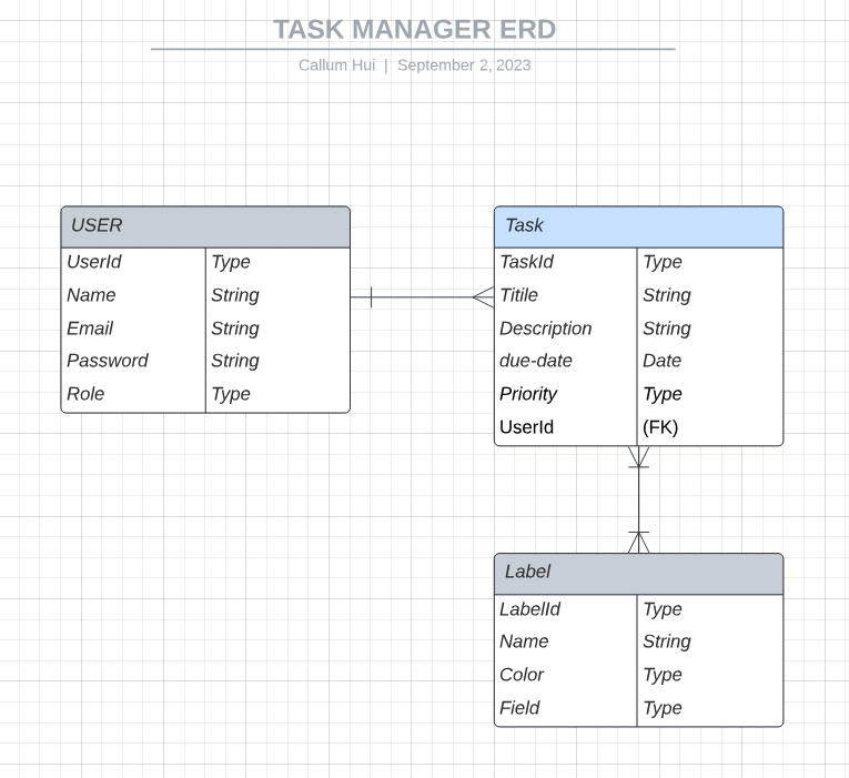 GitHub - Callumwhhui/task-manager