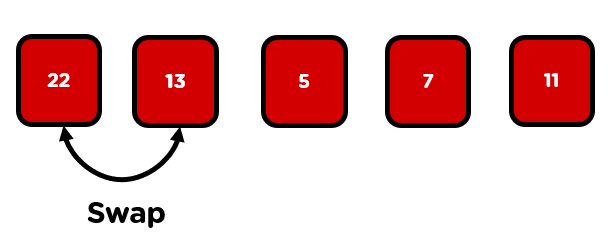 Github Preet Sawant 9selection Insertion Bubble Sort Algorithm 5185