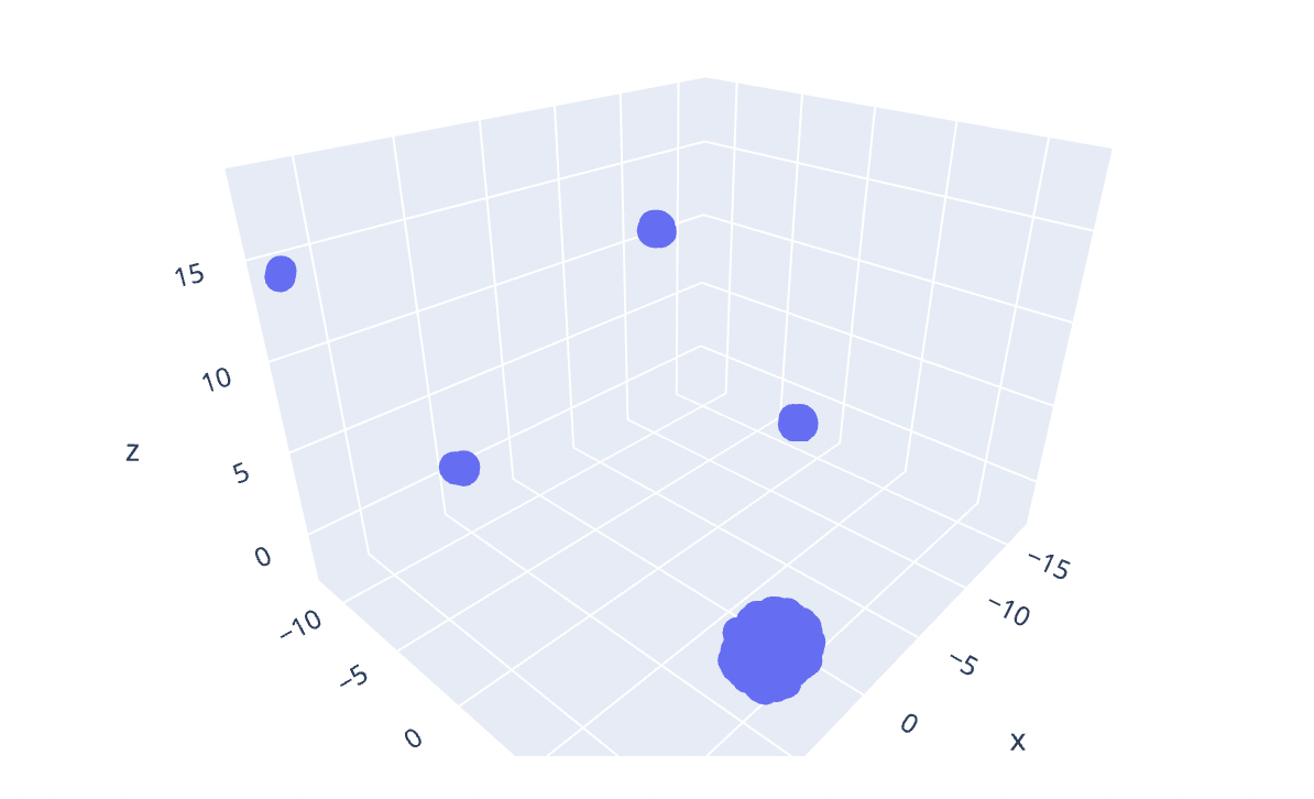 Is it possible to create intertopic distance map in 3D? · Issue #779 · MaartenGr/BERTopic · GitHub