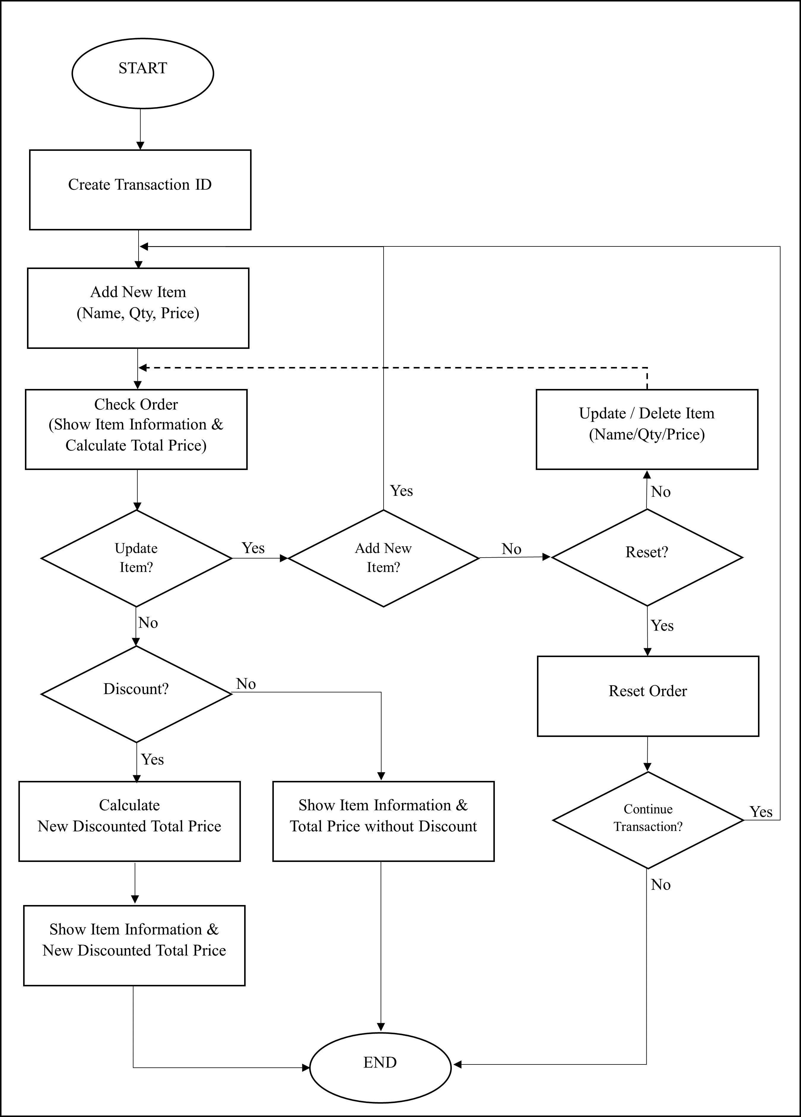 GitHub - WinataNS/Super_Cashier