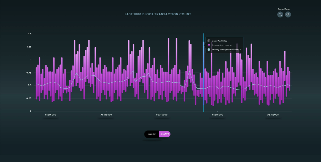 Home Page Interactive Chart · Issue 4 · Cityofziondora · Github 5502
