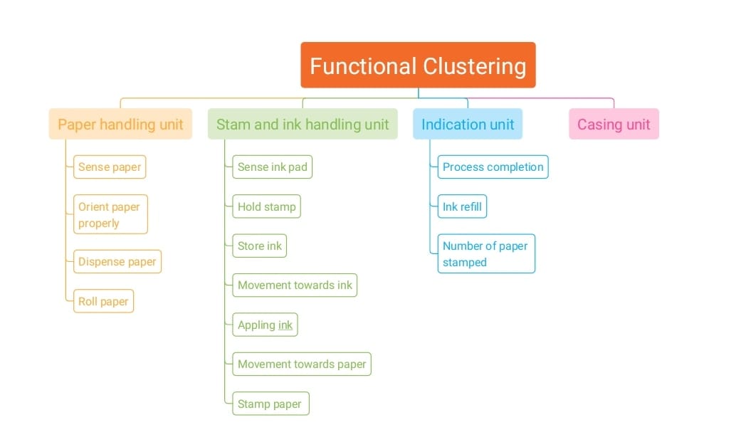 5 Concept Evaluation and Product architecture - O-Division-2022-2023-Even/Repo-05 GitHub Wiki