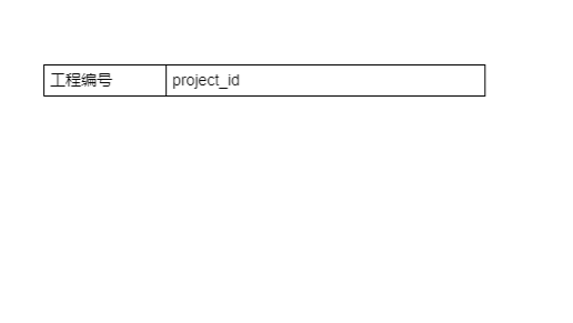 横向分组有bug · Issue 1728 · Jeecgbootjimureport · Github